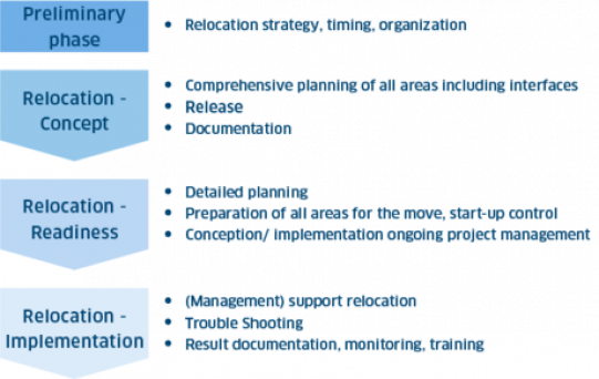 Moving made easy | Miebach Consulting
