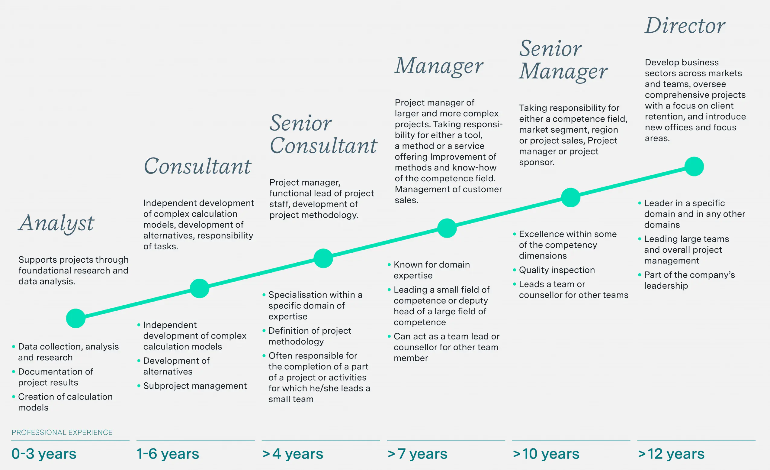 Miebach | Careers | Training & Development