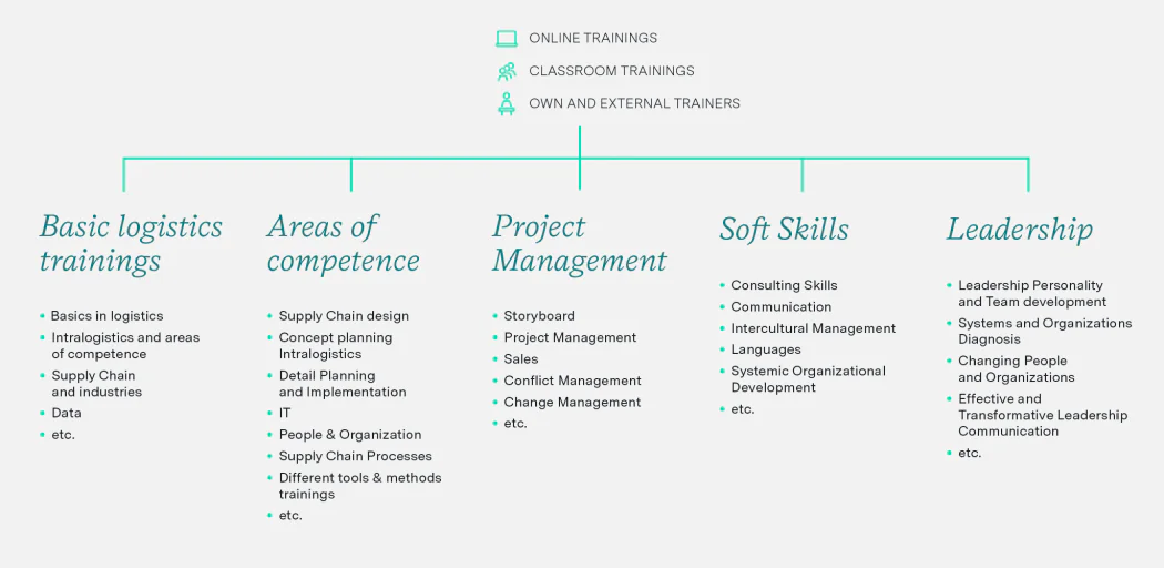 Miebach | Careers | Training & Development